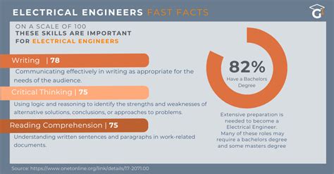 Masters In Electrical Engineering Programs 2025
