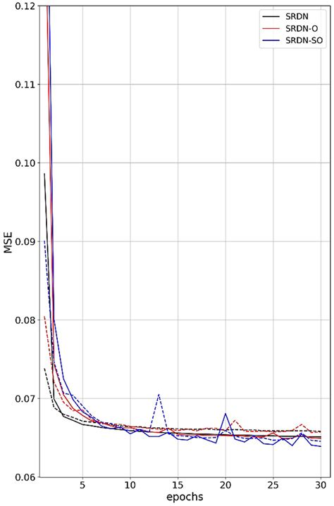 a precipitation downscaling method using a super resolution