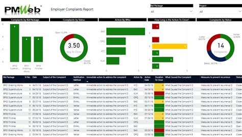 Article 154 Using The Balanced Scorecard Bsc For Monitoring