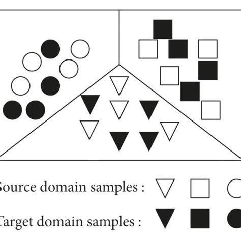 Idsda For Cross Database Mer The Flowchart Of Idsda Is As Follows A