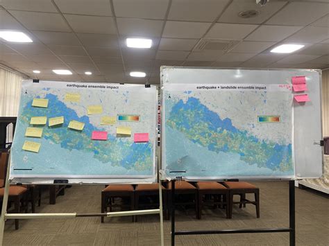 Support For Emergency Response Planning By The Un Humanitarian Clusters