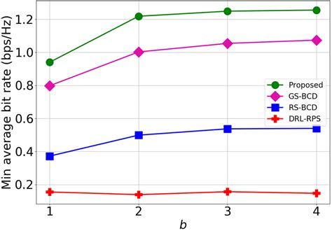 discrete quantization levels effects download scientific diagram