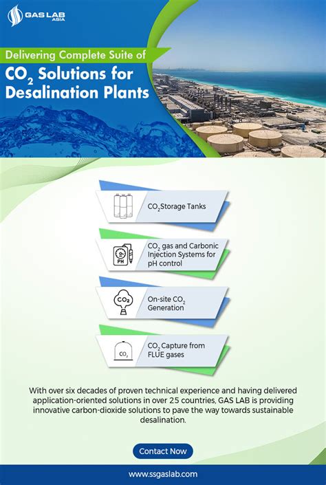 gas lab asia on linkedin sustainability desalination carboncapture gaslab netzero…