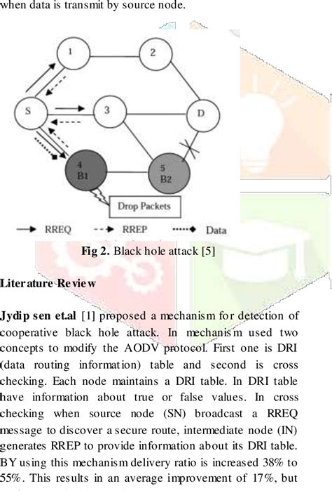 Figure 2 From Analysis Of Various Techniques For Isolation Of Blackhole Attack Semantic Scholar