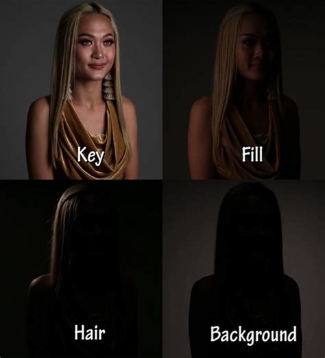 The Basics Of Portrait Lighting Live Q A With Tony Corbell And Joe