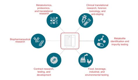 Orbitrap Exploris 240 Wiralab