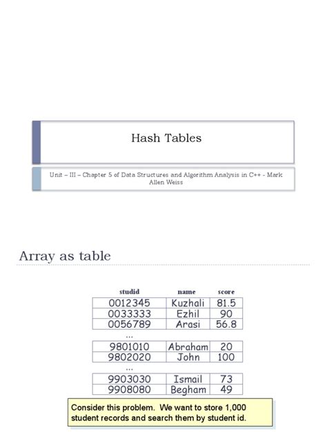 hash tables unit iii chapter 5 of data structures and algorithm