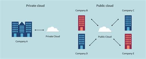 Public Cloud Block Diagram