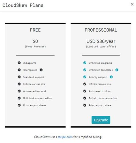 Mithun Shanbhag On Linkedin Cloud Aws Azure Gcp Kubernetes Cncf Alibabacloud