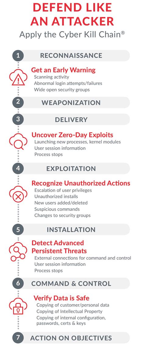 Alok Kumar On Linkedin Cybersecurity Databreach