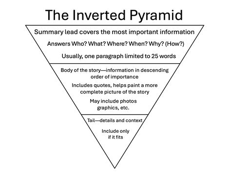 43 Inverted Pyramid Story Structure Humanities Libretexts