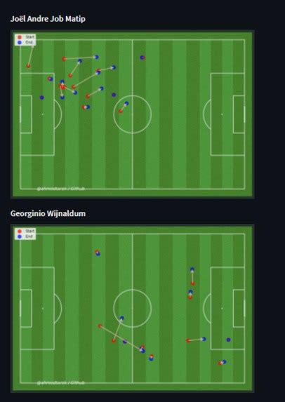 Soccer Analytics Devpost