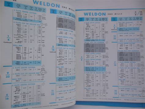 Weldon Tools Catalog No 12 1978