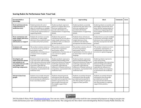 Sel Walkthrough Rubric