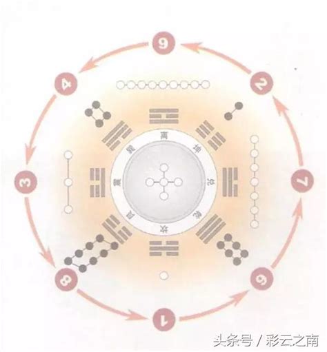 河图洛书可以治病？这里来教你！