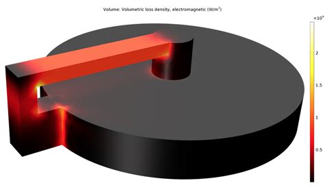 Redesigning Faradays Wheel Creating Efficient Homopolar Generators Comsol Blog