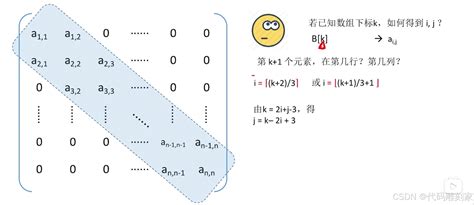 41特殊矩阵的压缩存储对称矩阵列优先压缩存储公式 Csdn博客