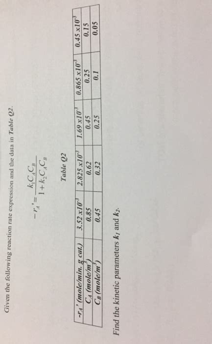 Solved Given The Following Reaction Rate Expression And The