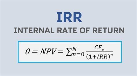 Bitcoin S Incredible Internal Rate Of Return Of 168 Dollar Cost Average