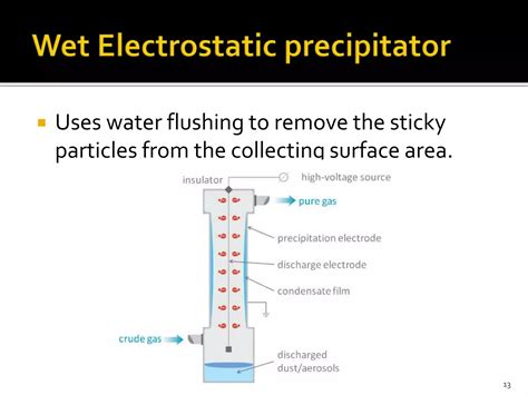 Electrostatic Separation Pptx