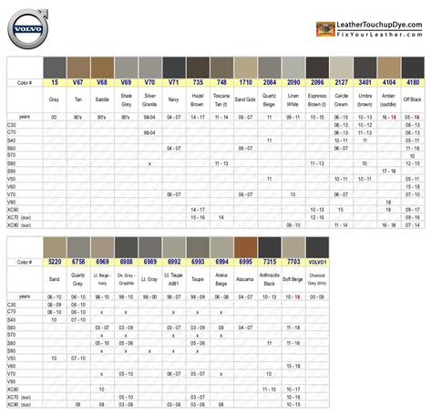 Volvo Interior Color Codes