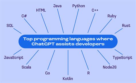 How To Use Chatgpt To Write Code Engx Space How To Use Chatgpt To Write Code Engx Space