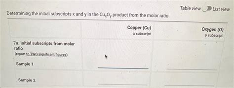 Solved how do i find the initial subscripts from molar | Chegg.com