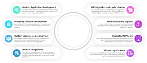 php development company in malad west mind space mumbai india