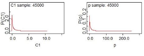 The Posterior Density Of And Case I Download Scientific Diagram