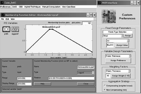 Assignment Of Values Fuzzy Preferences Weights And Aggregation Strategy Download Scientific