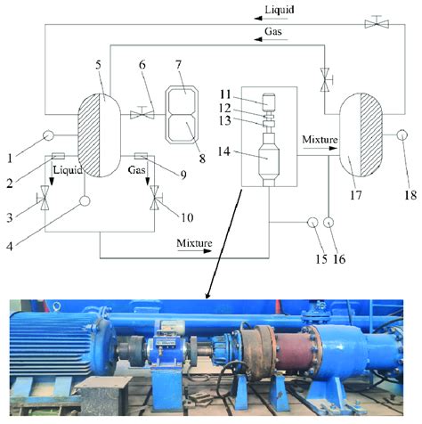 Gas Liquid Two Phase Flow Pump Performance Test Bench 1 4 15 16 Download Scientific
