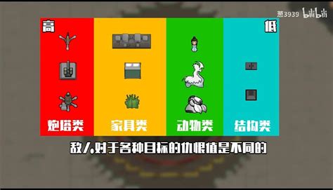 环世界阵地理论与概述第四章【开放阵地】 哔哩哔哩