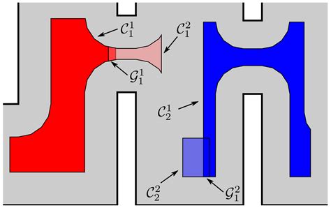 Navigation Of Multiple Disk Shaped Robots With Independent Goals Within Obstacle Cluttered