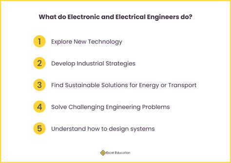 Electrical Engineers Do With It