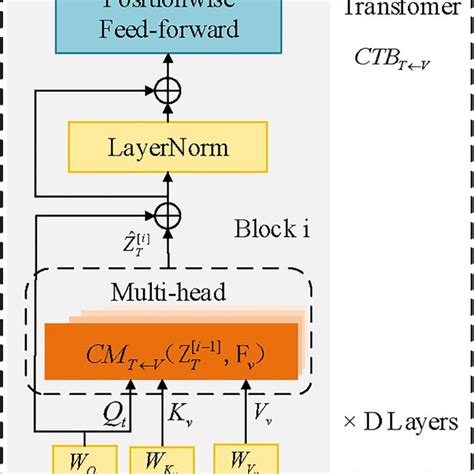 Two Kinds Of Alignment Examples Among Modalities 1 Non‐consistency