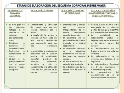 Esquema Corporal Pptx