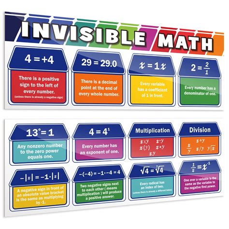 Aizweb Educational Math Posters Invisible Math Classroom