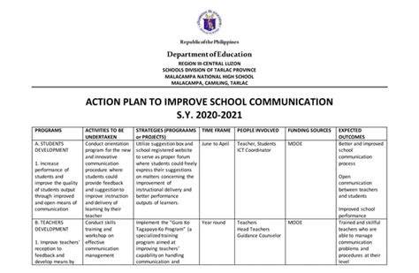 Action Plan Sip Sample Docx