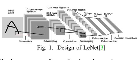 Figure 1 From Accelerating Stochastic Gradient Descent Using Adaptive