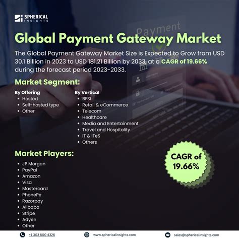 Payment Gateway Market Size Share Growth Forecast 2033