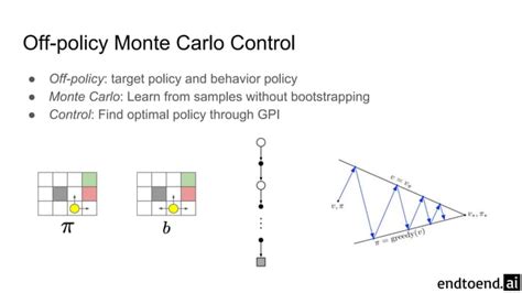 Reinforcement Learning 5 Monte Carlo Methods Pdf