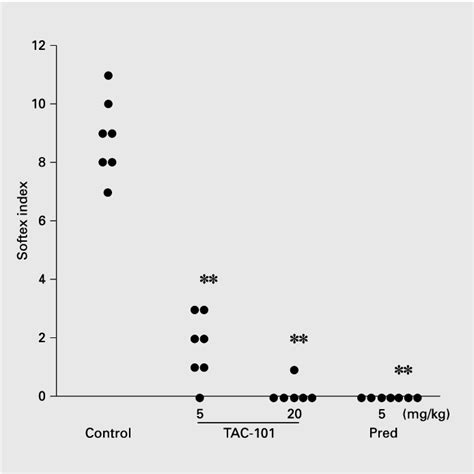 Tac 101 Semantic Scholar