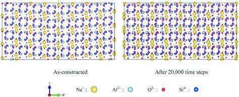 Monoclinic Albite Twin Model 3 × 4 × 4 Constructed By The Lattice Download Scientific Diagram
