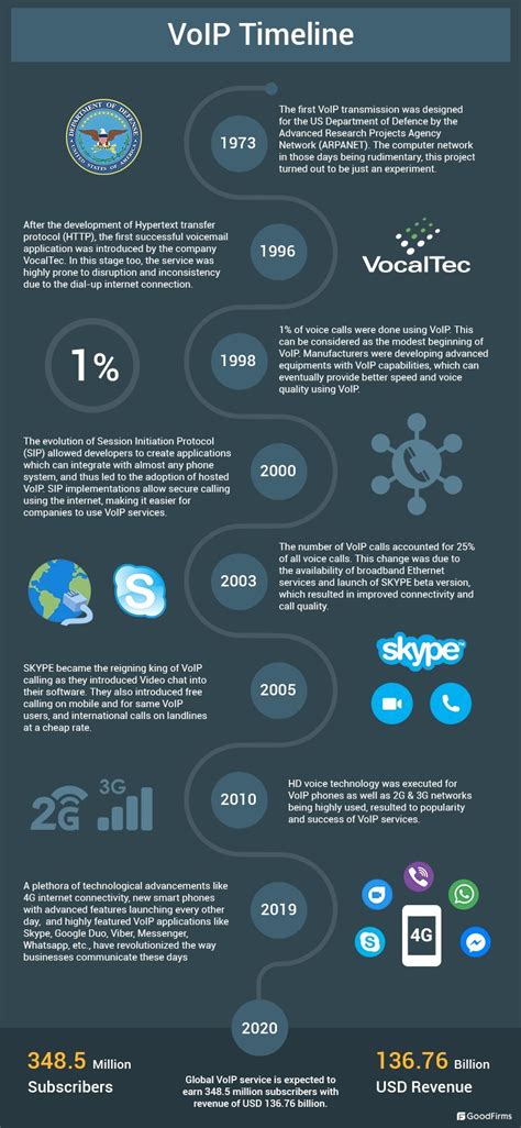 Best Free Open Source VoIP Software