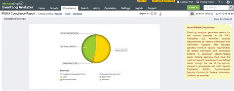 Fisma It Compliance Software Fisma It Audit It Compliance Report