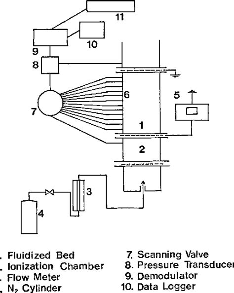 Behaviour Of Co Flow Type Electrostatic Fluidized Bed Under The