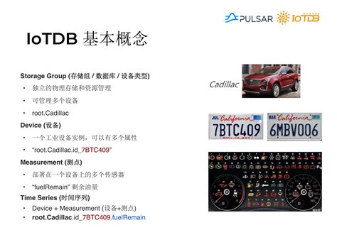 Apache Iotdb开源解决方案 乔嘉林