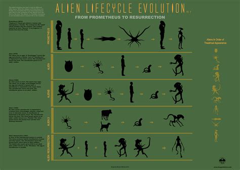 Alien Movie Fun Facts At Mary Chute Blog