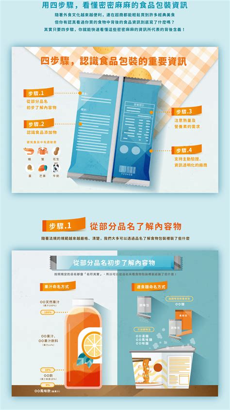 食品包裝資訊怎麼看？－－食品懶人包 On Behance