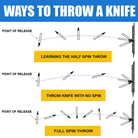 How To Throw Spikes